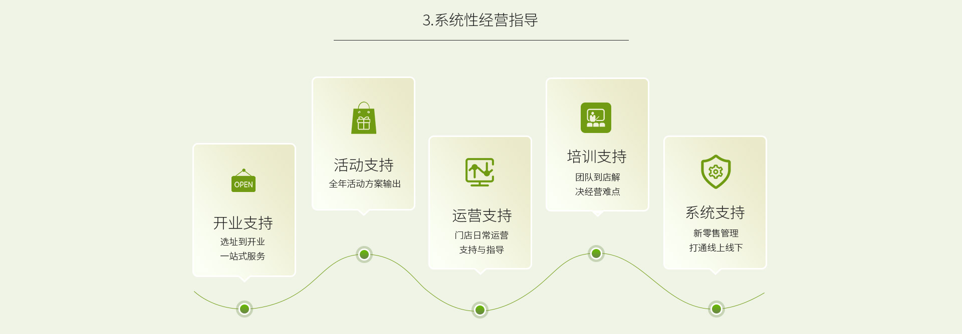 瑷露德玛芦荟生活馆招商_瑷露德玛芦荟生活馆_美国环球健康集团（AGHG）